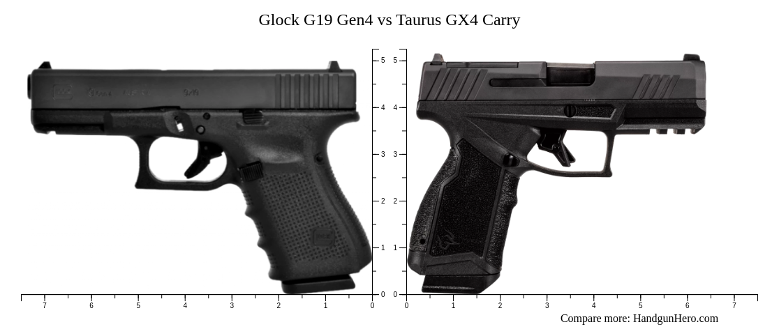 Glock G19 Gen4 vs Taurus GX4 Carry size comparison | Handgun Hero