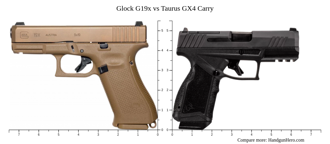 Glock G19x vs Taurus GX4 Carry size comparison | Handgun Hero