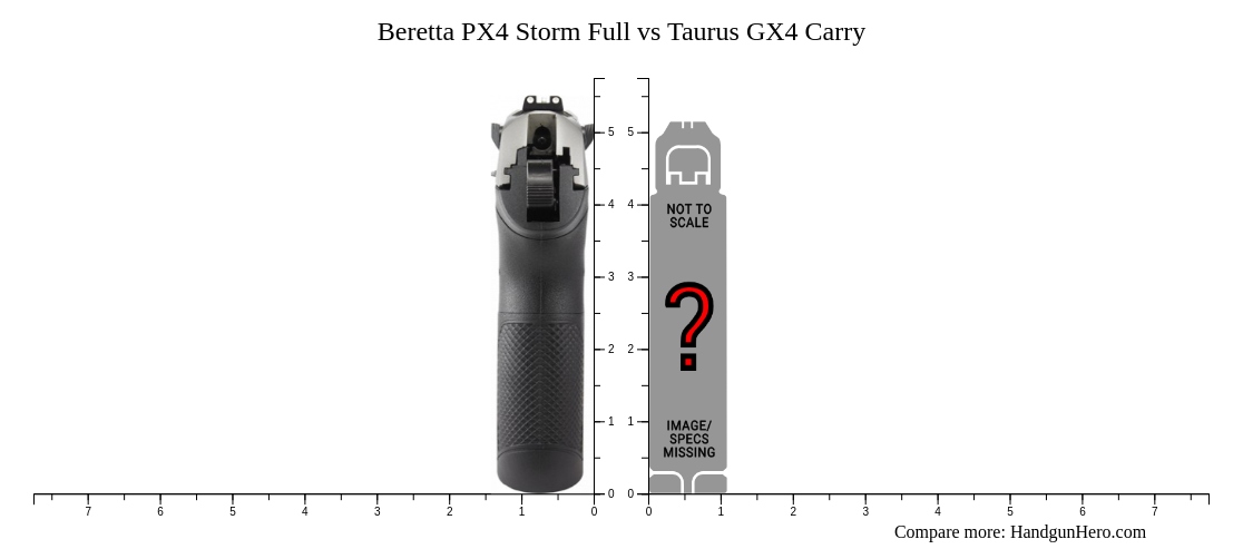Taurus GX4 Carry vs Beretta PX4 Storm Full vs Walther CCP M2 vs Canik METE MC9 vs Smith & Wesson ...