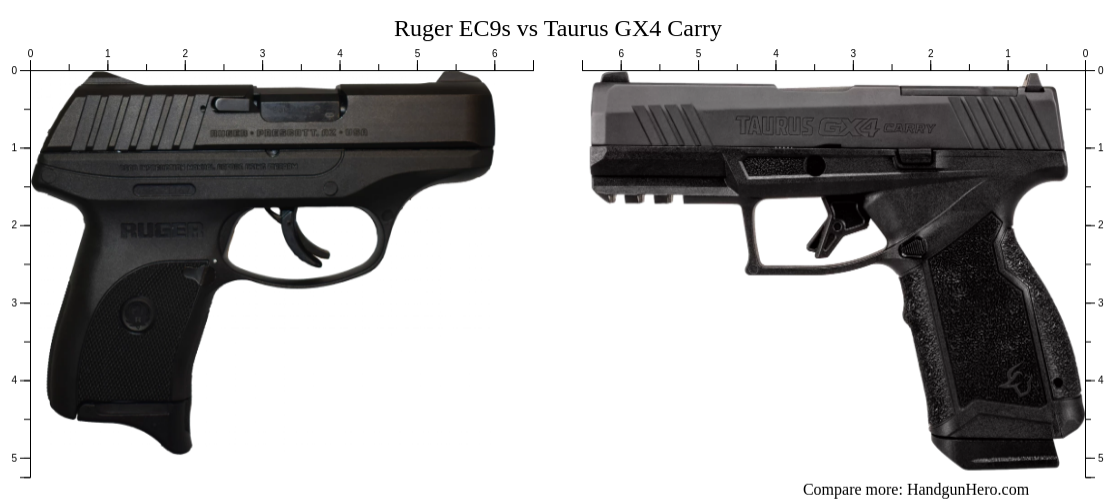 Ruger Max-9 vs Springfield Hellcat OSP vs Beretta APX A1 Compact vs ...