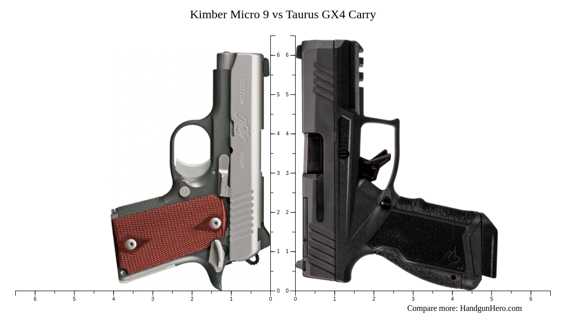Kimber Micro 9 vs Taurus GX4 Carry size comparison | Handgun Hero