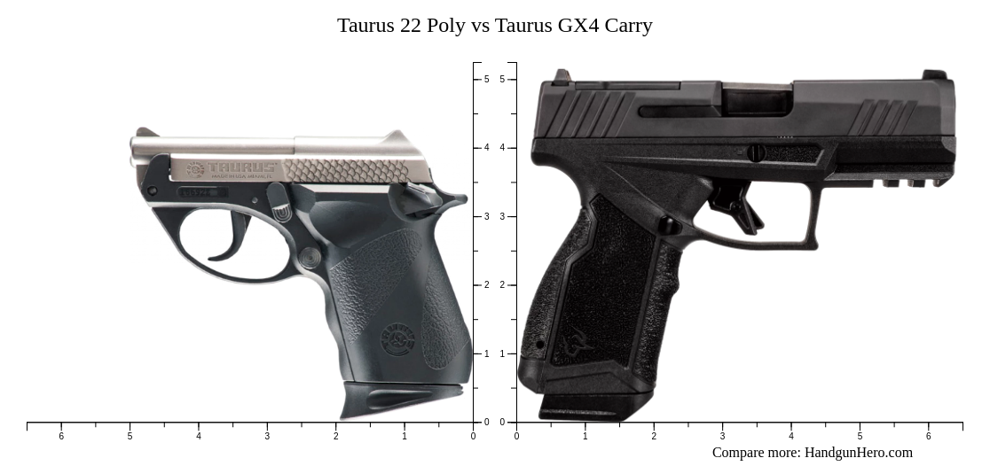Taurus 22 Poly vs Taurus GX4 Carry size comparison | Handgun Hero