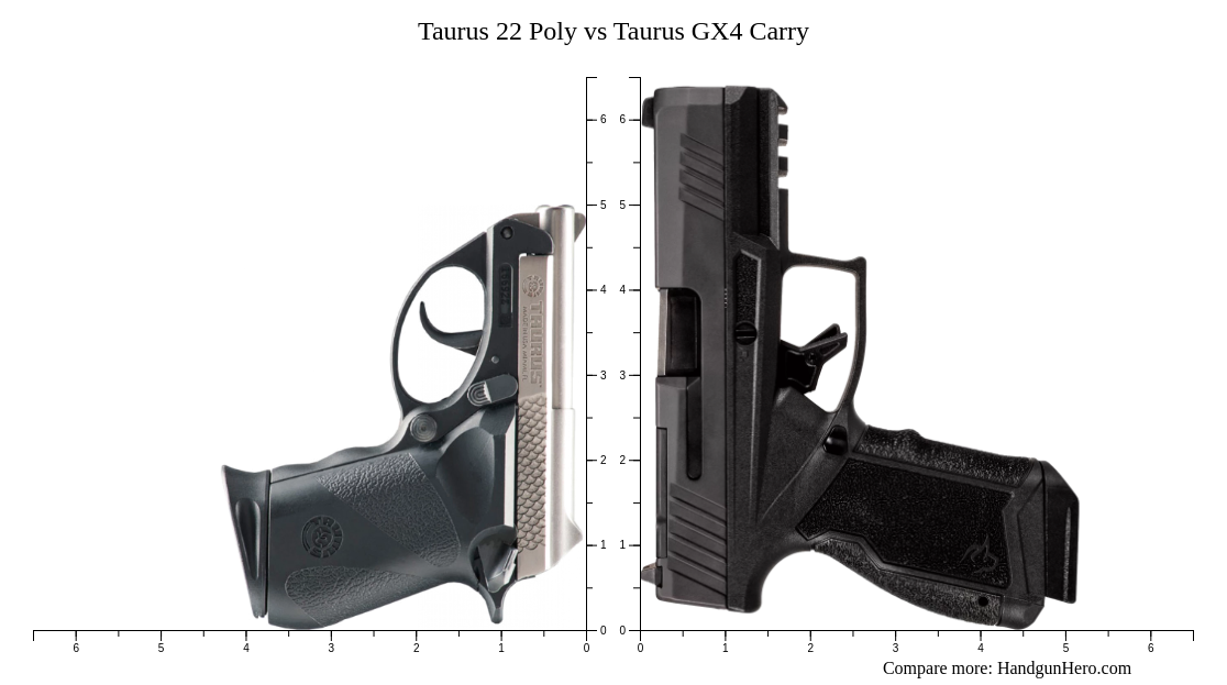 Taurus 22 Poly vs Taurus GX4 Carry size comparison | Handgun Hero