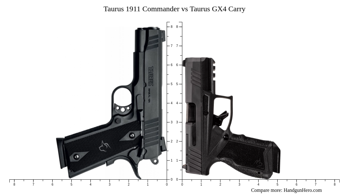 Taurus 1911 Commander vs Taurus GX4 Carry size comparison | Handgun Hero