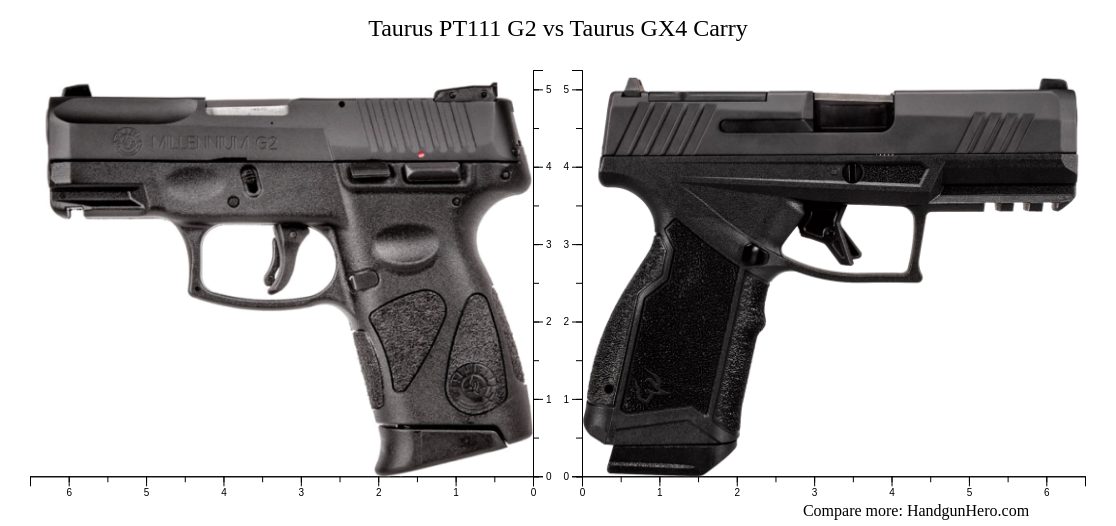 Taurus PT111 G2 vs Taurus GX4 vs Taurus GX4 Carry size comparison ...