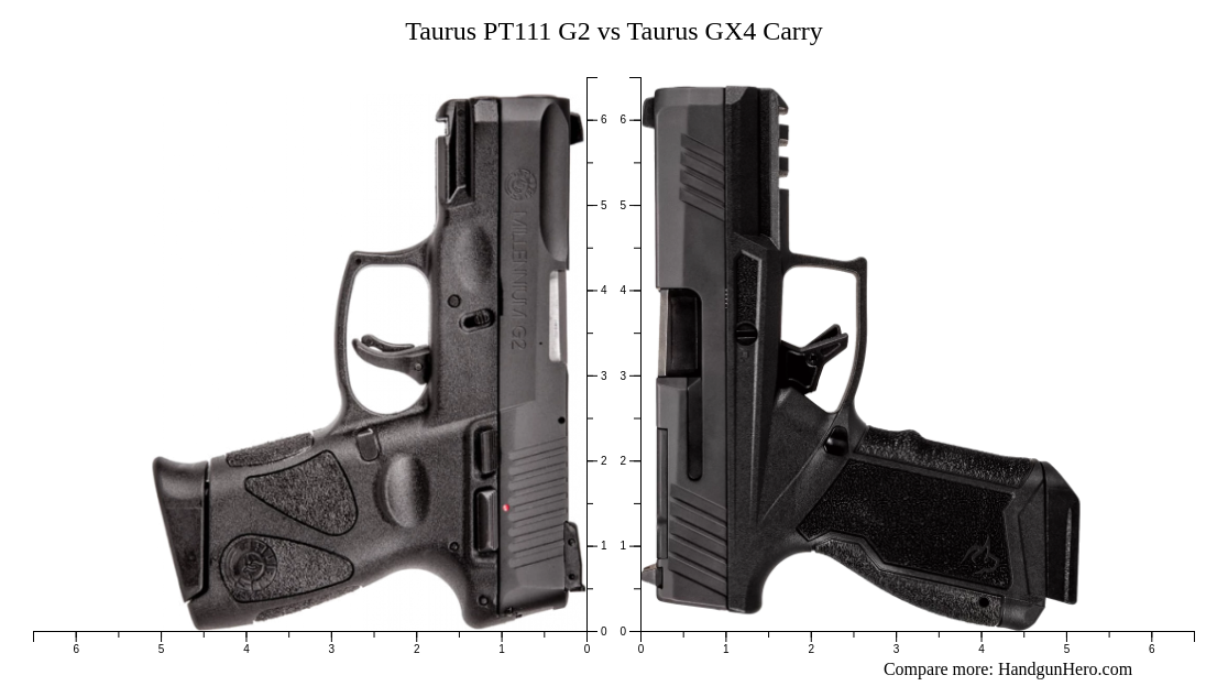 Taurus PT111 G2 vs Taurus GX4 vs Taurus GX4 Carry size comparison ...