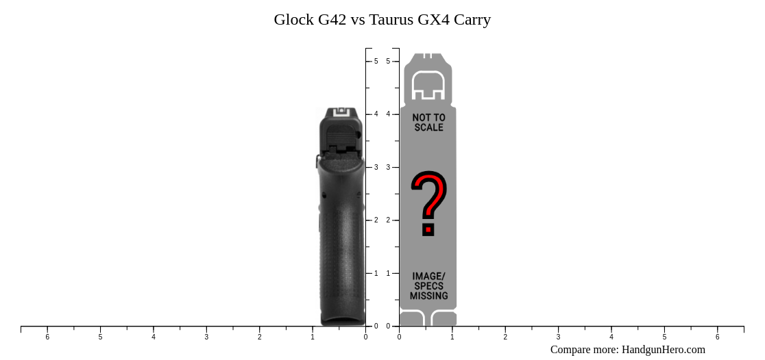 Glock G42 vs Taurus GX4 Carry size comparison | Handgun Hero
