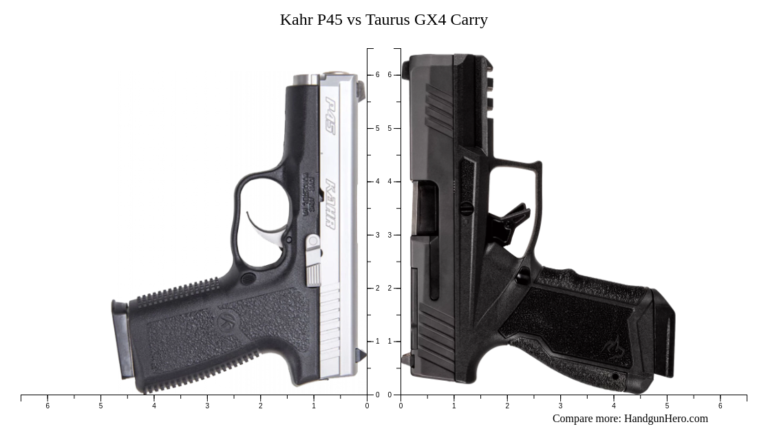 Kahr P45 vs Taurus GX4 Carry size comparison | Handgun Hero
