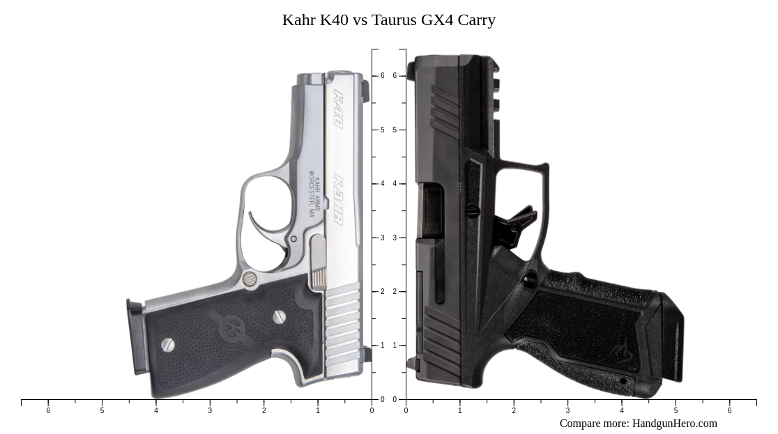 Kahr K40 vs Taurus GX4 Carry size comparison | Handgun Hero