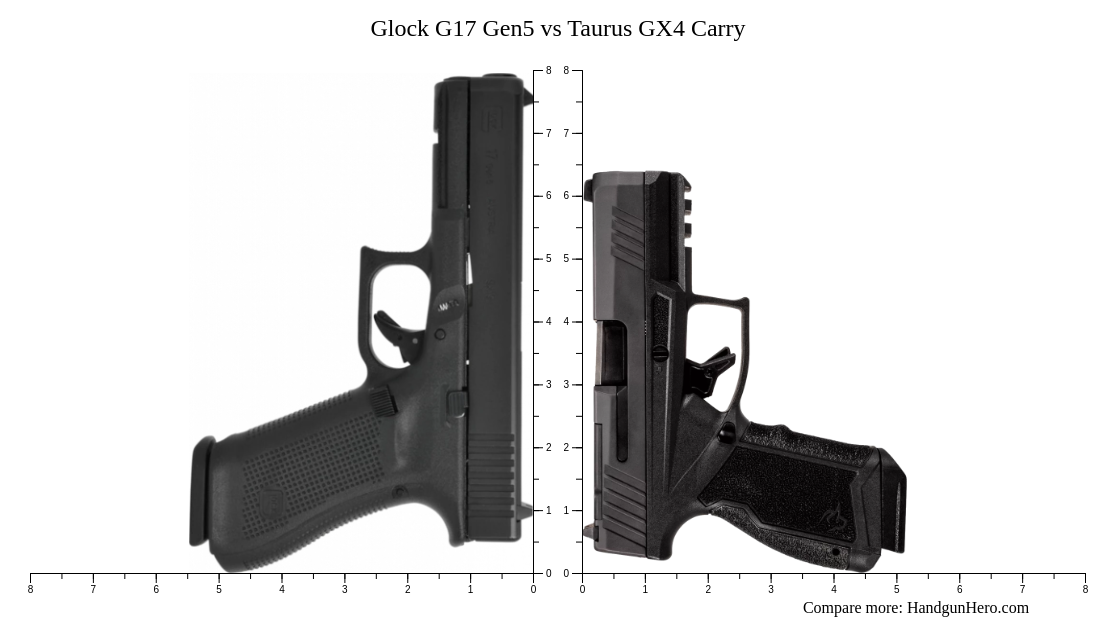 Glock G17 Gen5 vs Taurus GX4 Carry size comparison | Handgun Hero