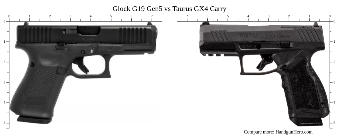 Glock G19 Gen5 vs Taurus GX4 vs Taurus GX4 Carry size comparison ...