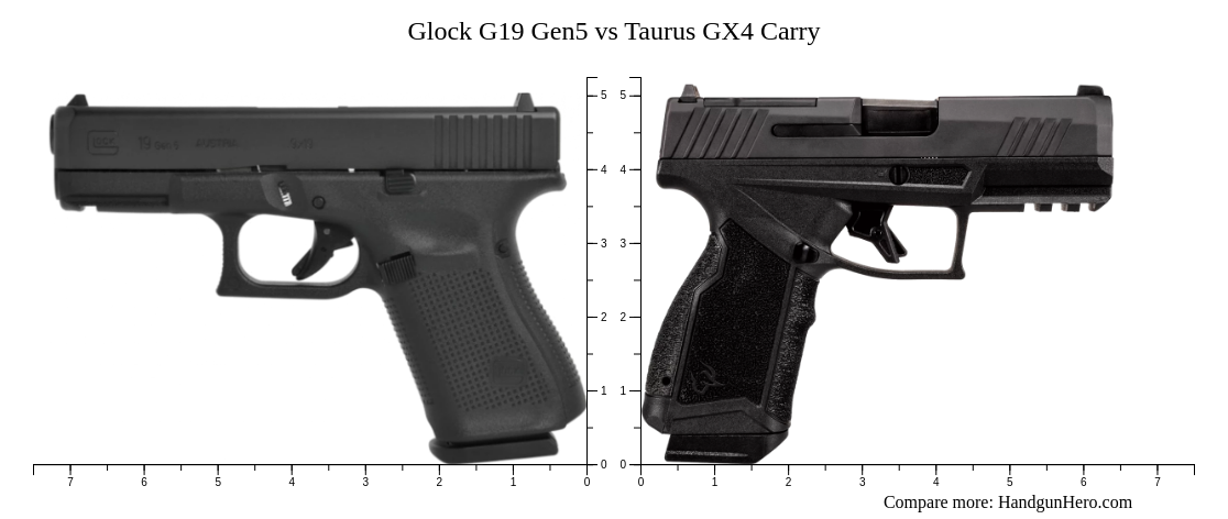 Glock G19 Gen5 vs Taurus GX4 vs Taurus GX4 Carry size comparison ...