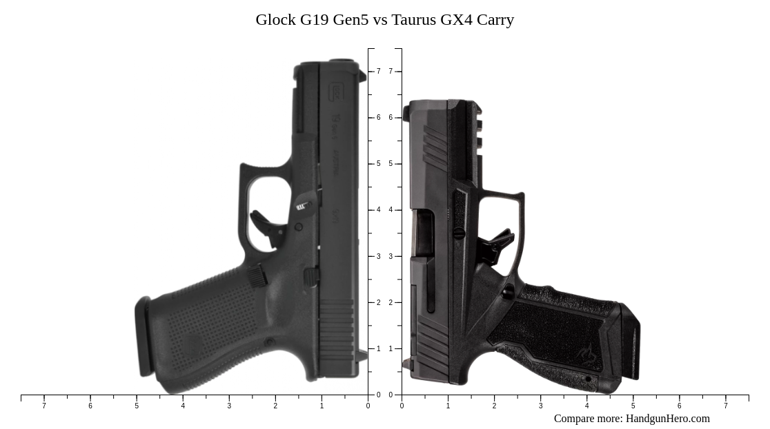Glock G19 Gen5 vs Taurus GX4 Carry size comparison | Handgun Hero