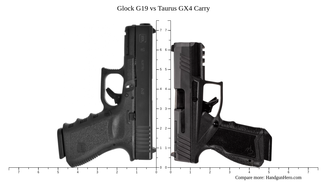 Glock G19 vs Taurus GX4 Carry size comparison | Handgun Hero