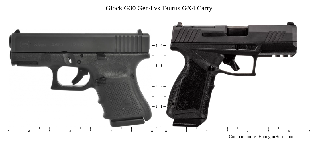 Glock G30 Gen4 vs Taurus GX4 Carry size comparison | Handgun Hero