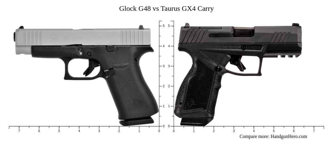 Walther CCP M2 vs Taurus GX4 Carry vs CZ P-10 C vs Glock G43X vs Glock G48 size comparison ...