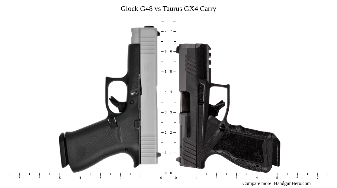 Walther CCP M2 vs Taurus GX4 Carry vs CZ P-10 C vs Glock G43X vs Glock G48 size comparison ...