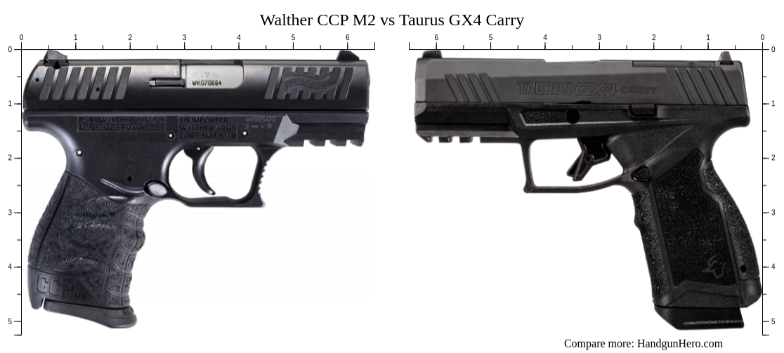 Walther CCP M2 vs Springfield Hellcat Micro Compact vs Sig Sauer P365 ...