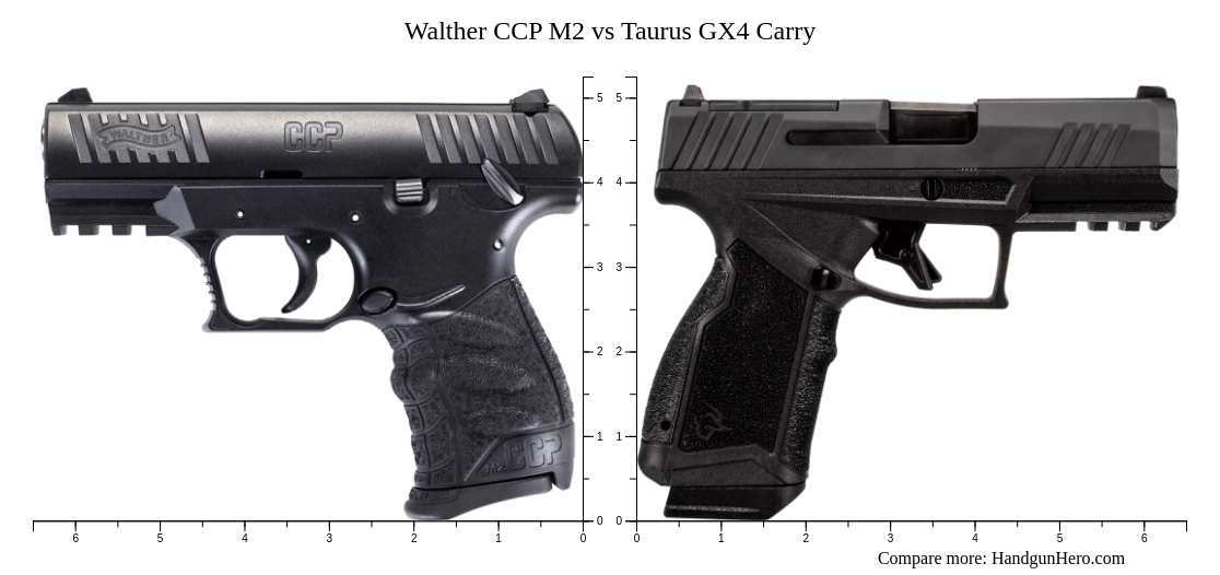 Walther CCP M2 vs Springfield Hellcat Micro Compact vs Sig Sauer P365 ...