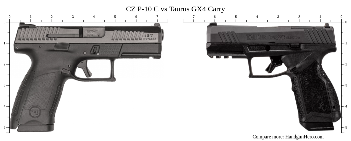 Glock G43X vs Glock G48 vs Walther CCP M2 vs CZ P-10 C vs Taurus GX4 Carry size comparison ...