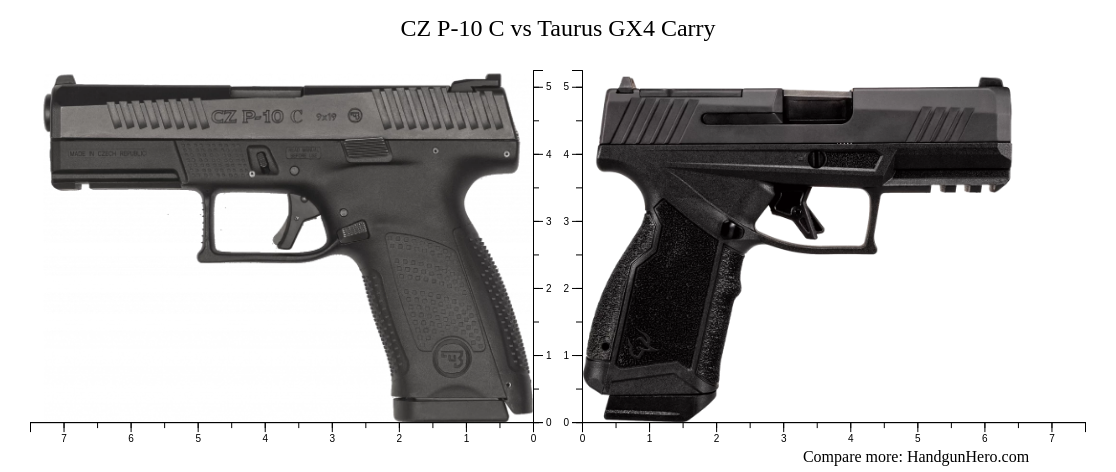 Walther CCP M2 vs Taurus GX4 Carry vs CZ P-10 C vs Glock G43X vs Glock G48 size comparison ...