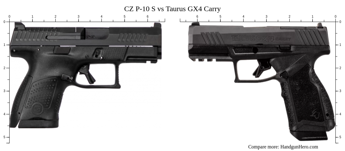 Walther CCP M2 vs Canik METE MC9 vs Taurus GX4 Carry vs Canik TP9 Elite SC vs CZ P-10 S size ...