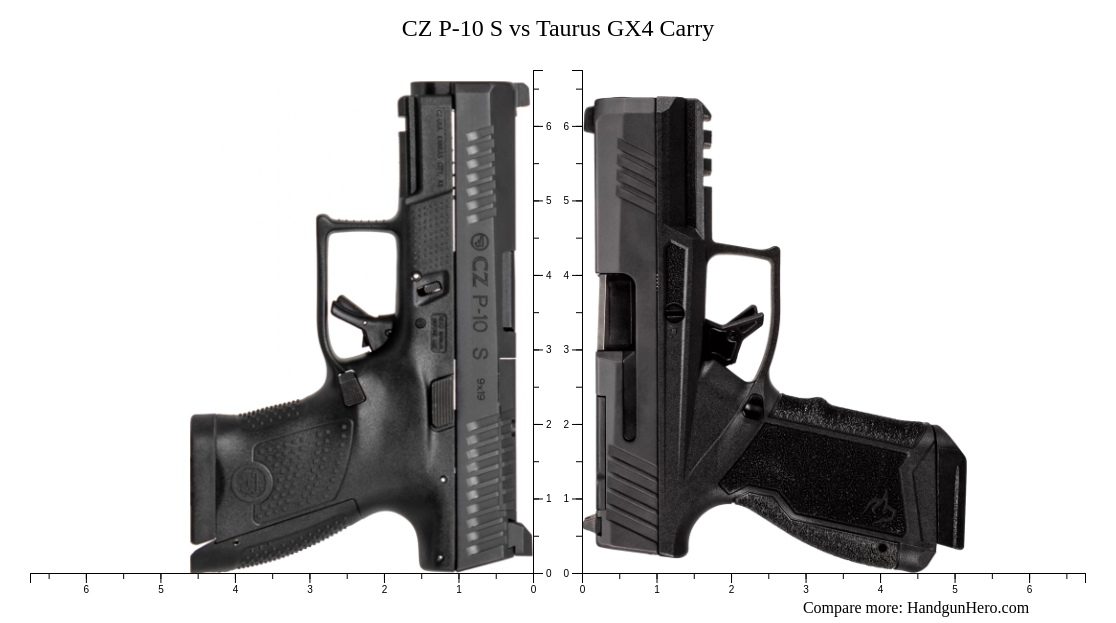 Walther CCP M2 vs Canik METE MC9 vs Taurus GX4 Carry vs Canik TP9 Elite SC vs CZ P-10 S size ...