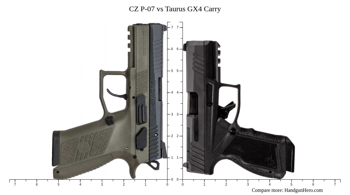 CZ P-07 vs Taurus GX4 Carry vs Bul Armory SAS II Ultralight 3.25" vs ...