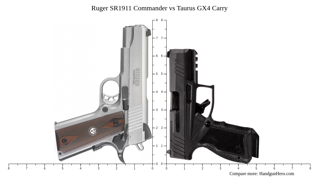 Ruger SR1911 Commander vs Taurus GX4 Carry size comparison | Handgun Hero