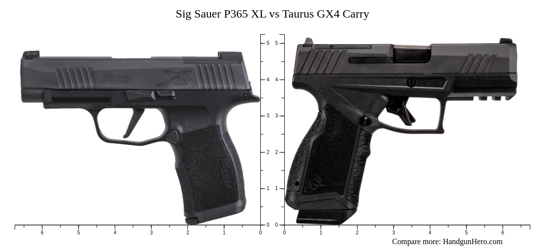 Sig Sauer P365 XL vs Taurus GX4 Carry size comparison | Handgun Hero