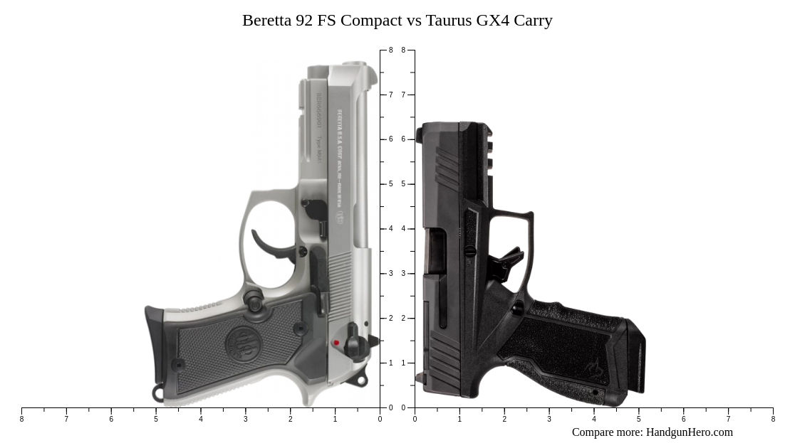 Beretta 92 FS Compact vs Taurus GX4 Carry size comparison | Handgun Hero