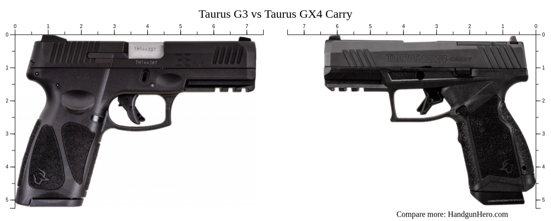 Taurus G3 vs Taurus GX4 Carry size comparison | Handgun Hero