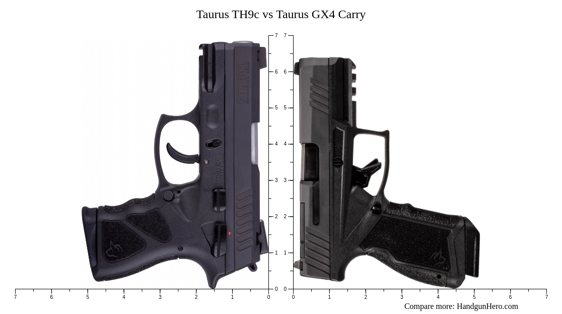 Taurus TH9c vs Taurus GX4 Carry size comparison | Handgun Hero