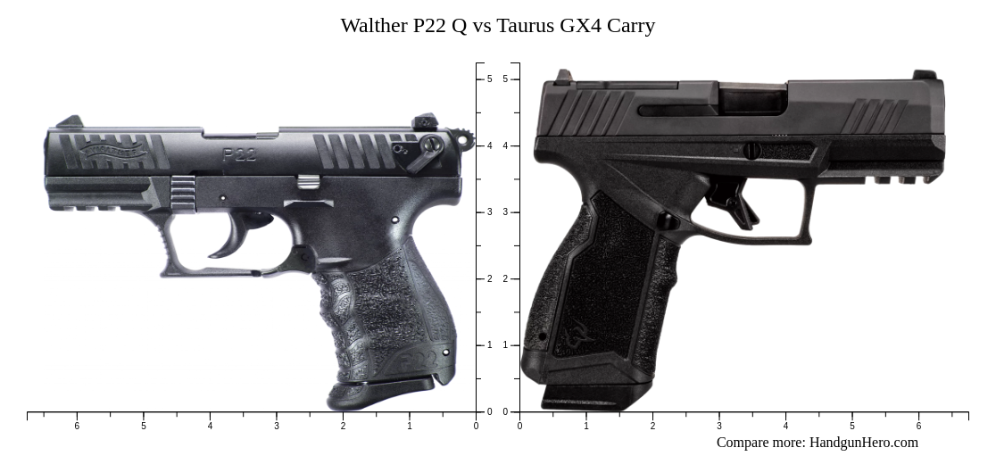 Walther P22 Q vs Taurus G2s vs Taurus G3c vs Taurus GX4 vs Taurus GX4 ...