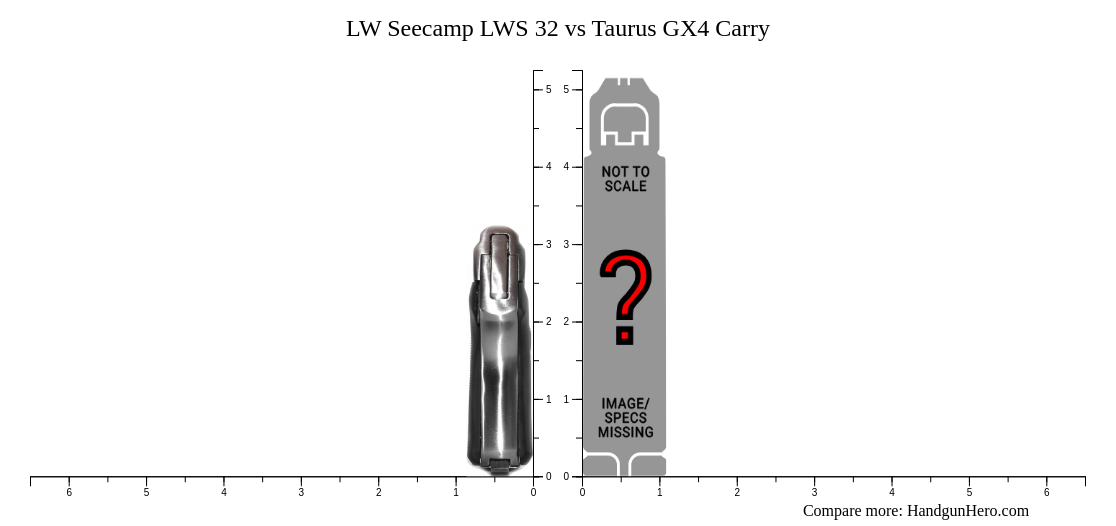 LW Seecamp LWS 32 vs Taurus GX4 Carry size comparison | Handgun Hero