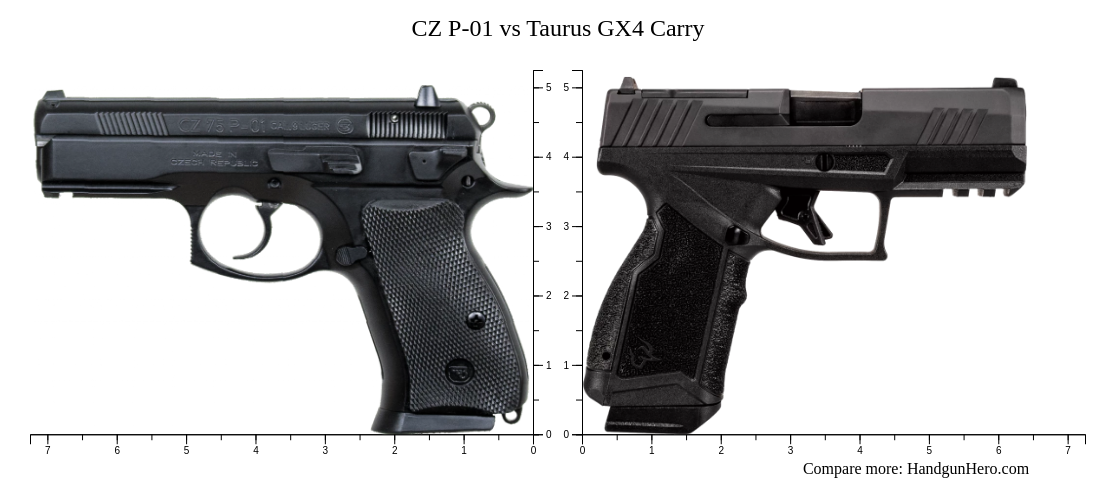 CZ P-01 vs Taurus GX4 Carry size comparison | Handgun Hero