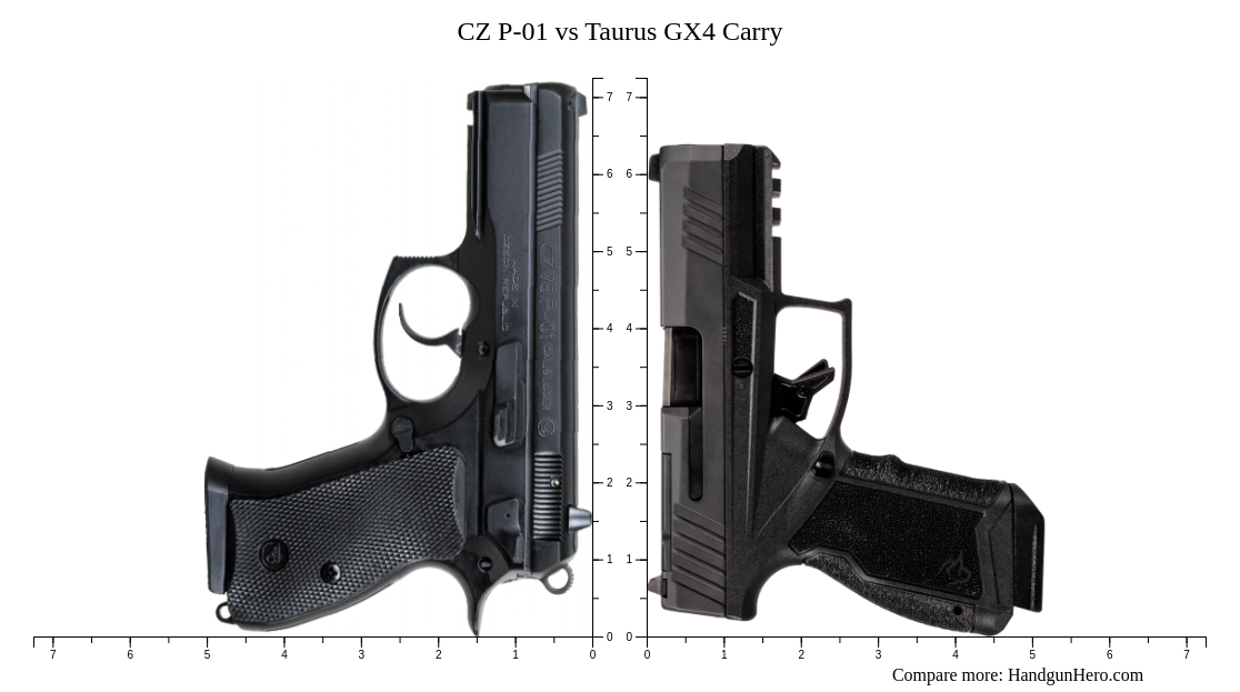 Cz P 01 Vs Taurus Gx4 Carry Size Comparison Handgun Hero