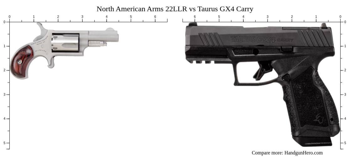 North American Arms 22LLR vs Taurus GX4 Carry size comparison | Handgun ...