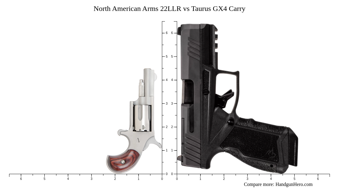 North American Arms 22LLR vs Taurus GX4 Carry size comparison | Handgun ...