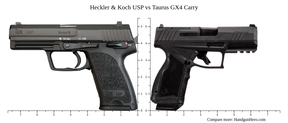 Heckler & Koch USP vs Taurus GX4 Carry size comparison | Handgun Hero