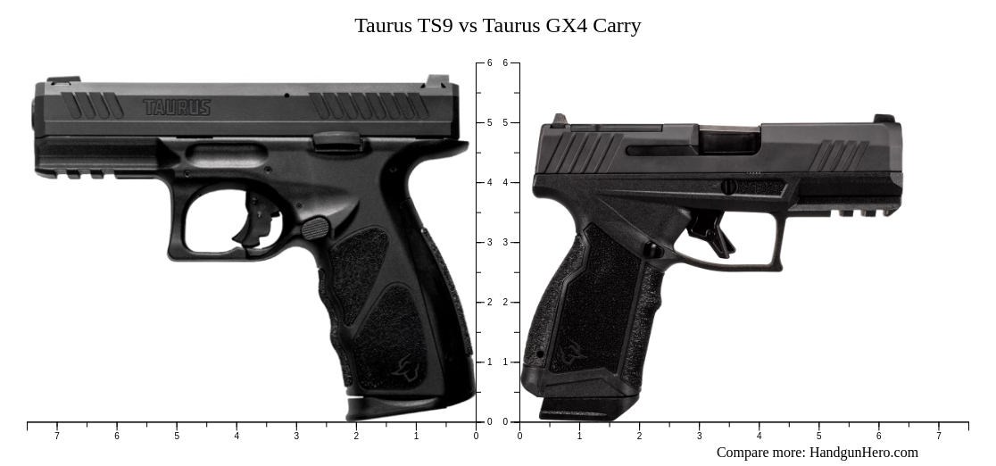 Taurus TS9 vs Taurus GX4 Carry size comparison | Handgun Hero