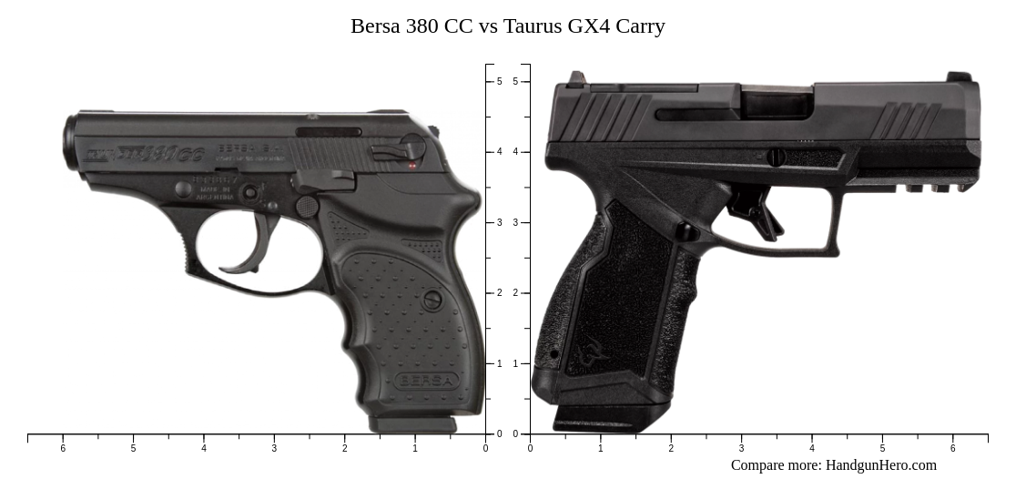 Bersa 380 CC vs Taurus GX4 Carry size comparison | Handgun Hero