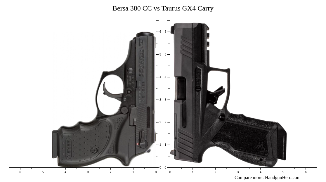 Bersa 380 CC vs Taurus GX4 Carry size comparison | Handgun Hero