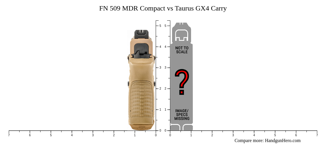 FN 509 MDR Compact vs Taurus GX4 Carry size comparison | Handgun Hero