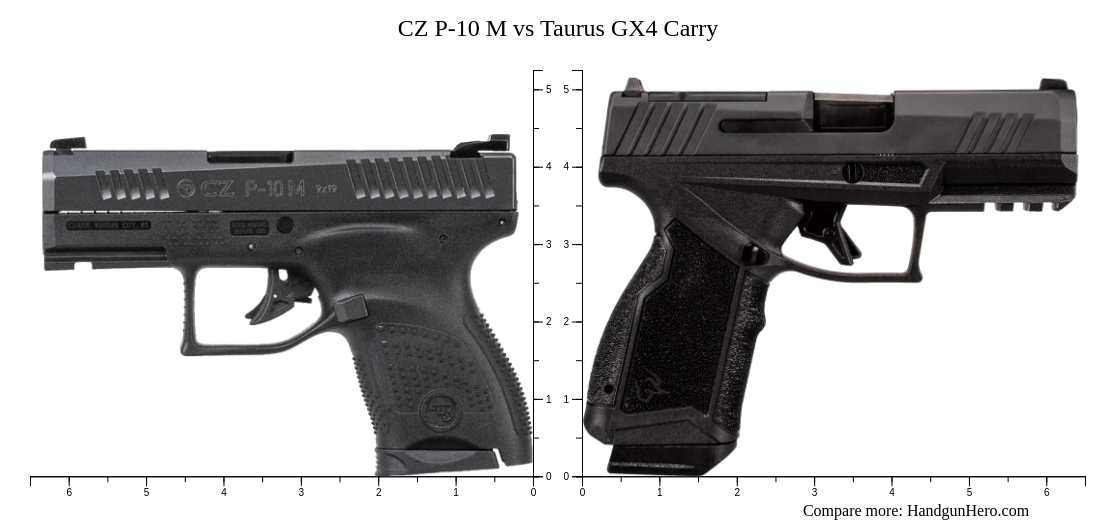 Walther CCP M2 vs Canik TP9 Elite SC vs CZ P-10 M vs Canik METE MC9 vs Taurus GX4 Carry size ...