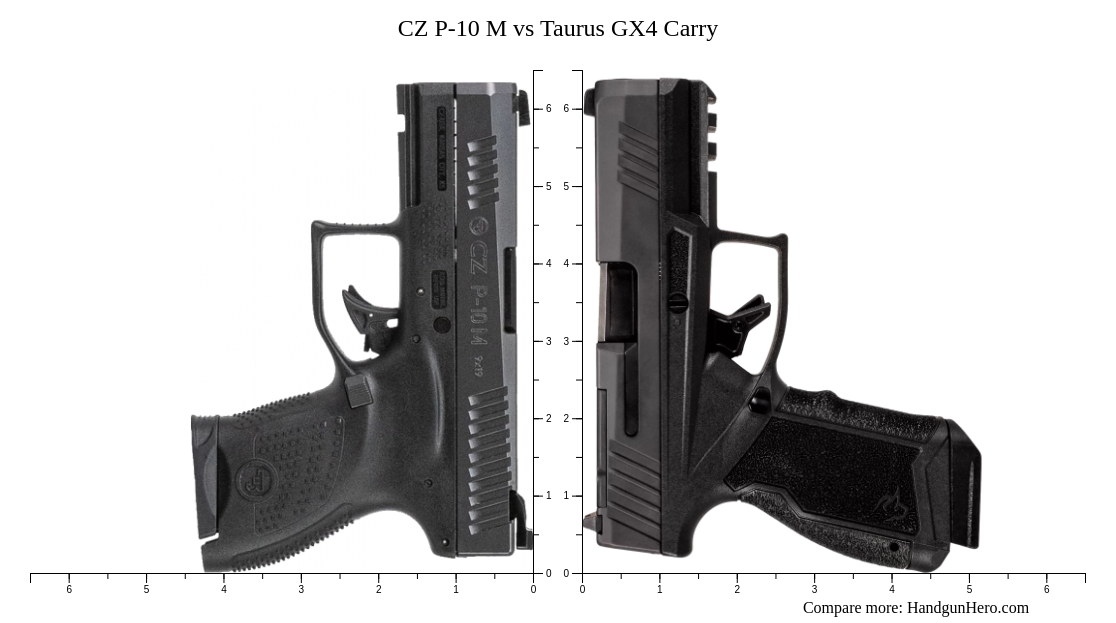 Walther CCP M2 vs Canik METE MC9 vs Taurus GX4 Carry vs Canik TP9 Elite SC vs CZ P-10 M size ...