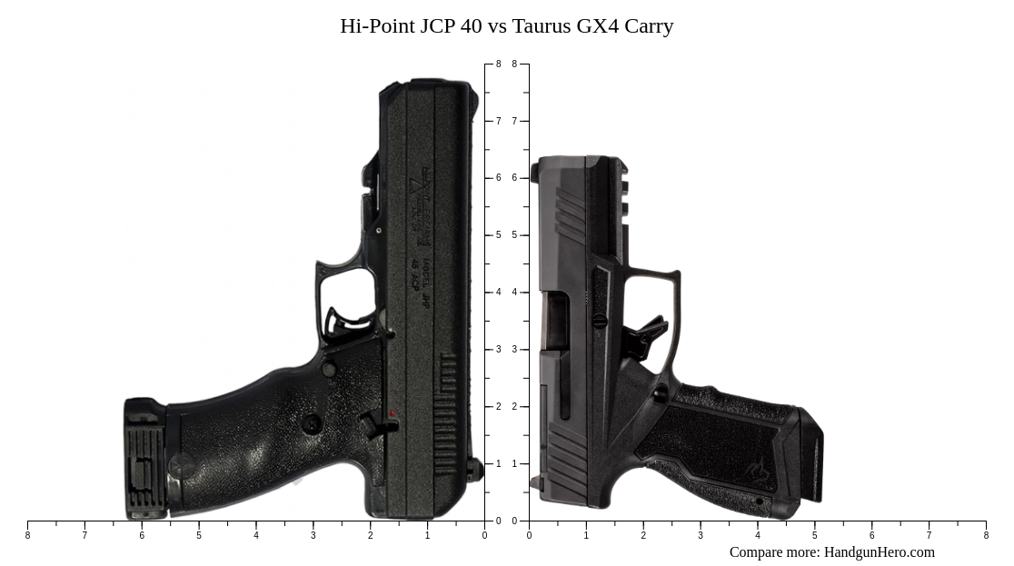Hi-Point JCP 40 vs Taurus GX4 Carry size comparison | Handgun Hero