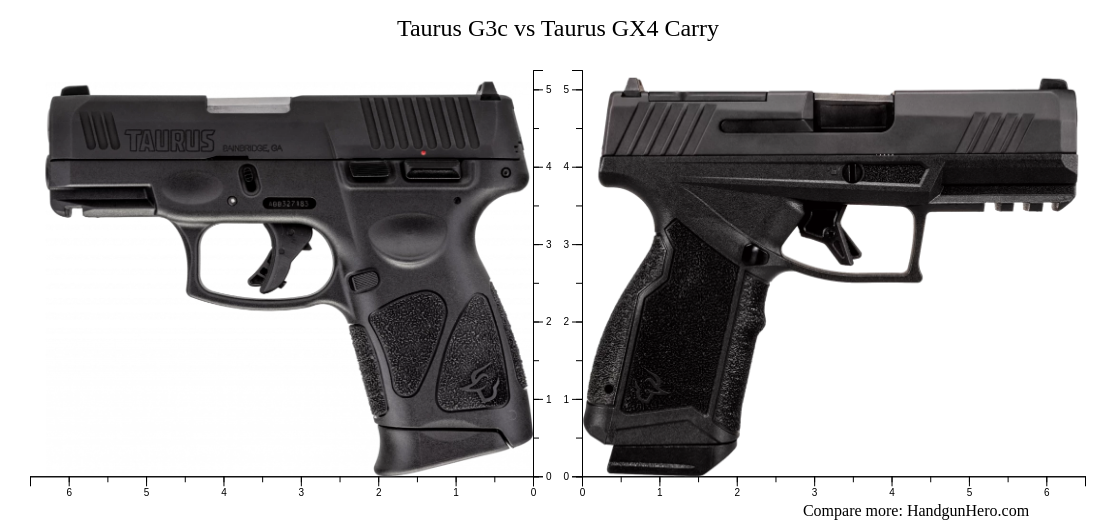 Taurus G3c vs Taurus GX4 Carry size comparison | Handgun Hero