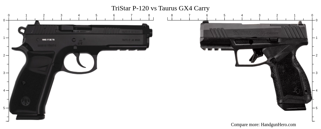 TriStar P-120 vs Taurus GX4 Carry size comparison | Handgun Hero