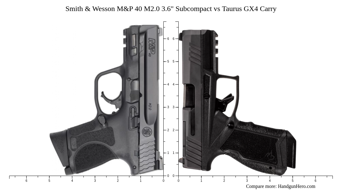Smith & Wesson M&P 40 M2.0 3.6" Subcompact vs Taurus GX4 Carry size ...